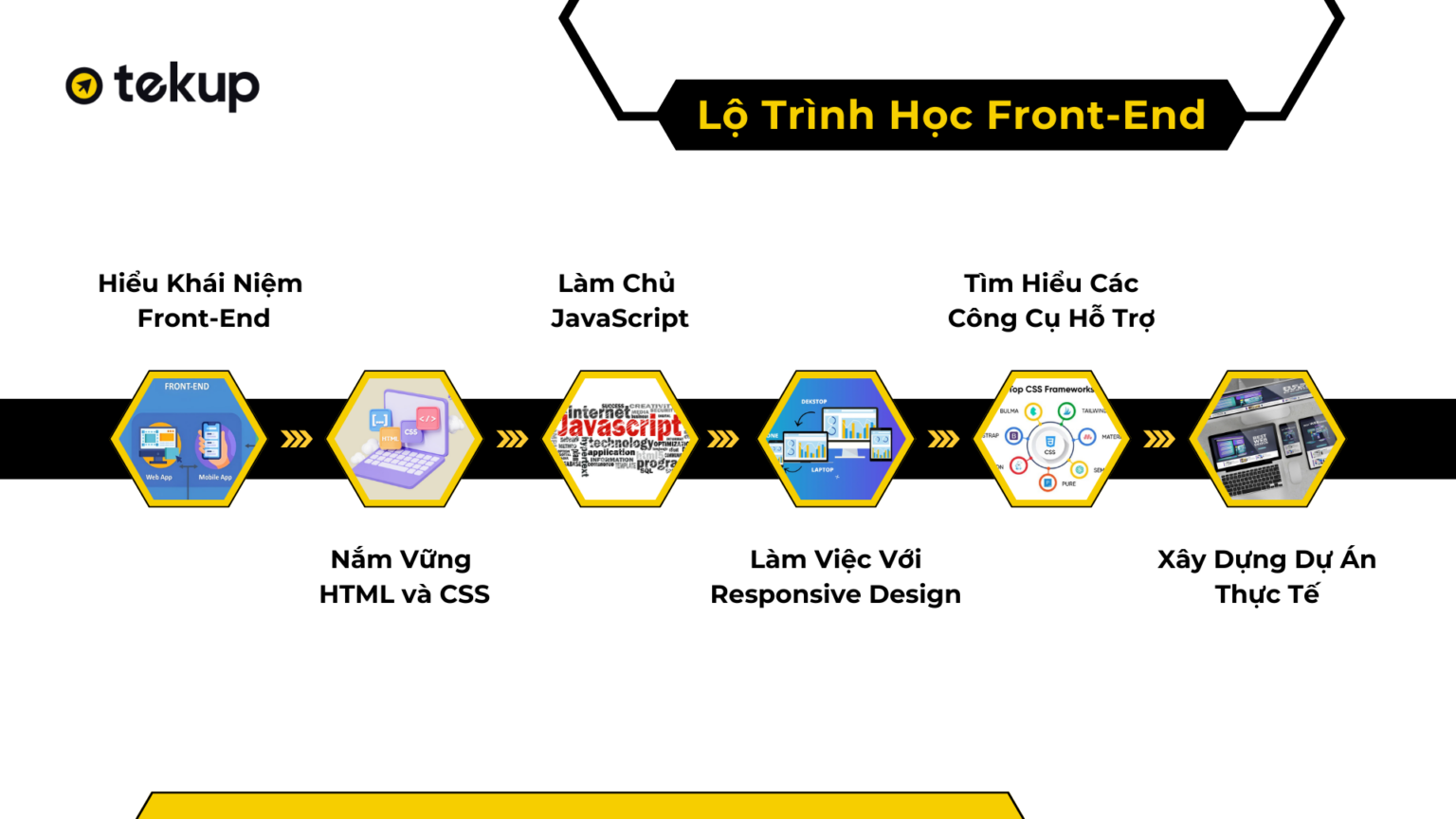 FRONT-END LÀ GÌ? HƯỚNG TIẾP CẬN TOÀN DIỆN CHO NGƯỜI MỚI BẮT ĐẦU - Tekup JSC